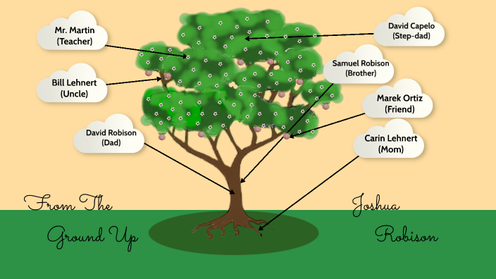 Impact of Influence Tree by Joshua Robison on Prezi