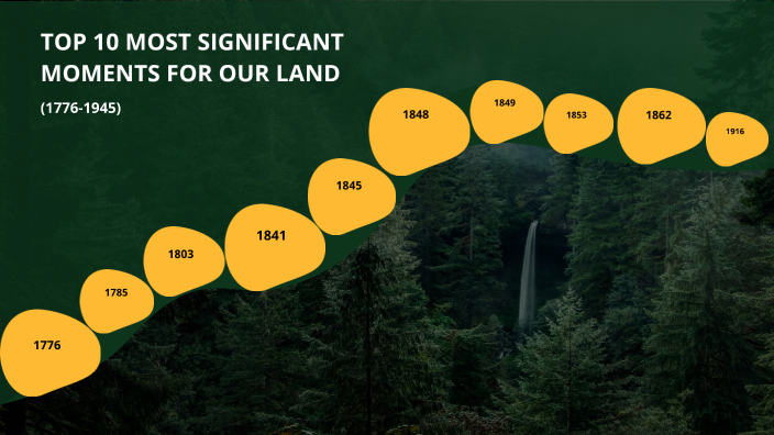 Timeline ESP by Grace O'Reilly on Prezi