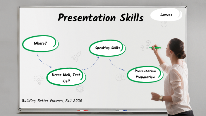 Presentation Skills 101 By Building Better Futures