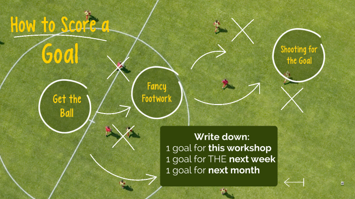 How to Score a Goal by Eli Prezi on Prezi