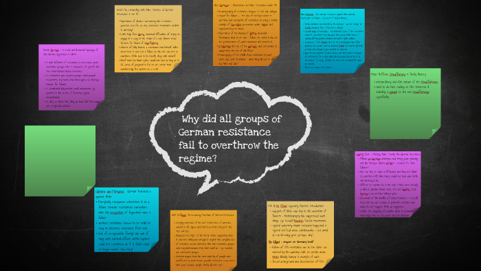 Essay Planning: Readings Summary by Bríd Brosnan on Prezi