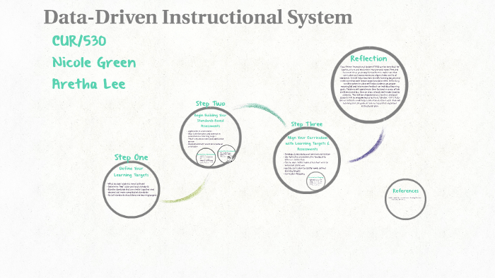 Data-Driven Instructional System by Nicole O'Connor on Prezi