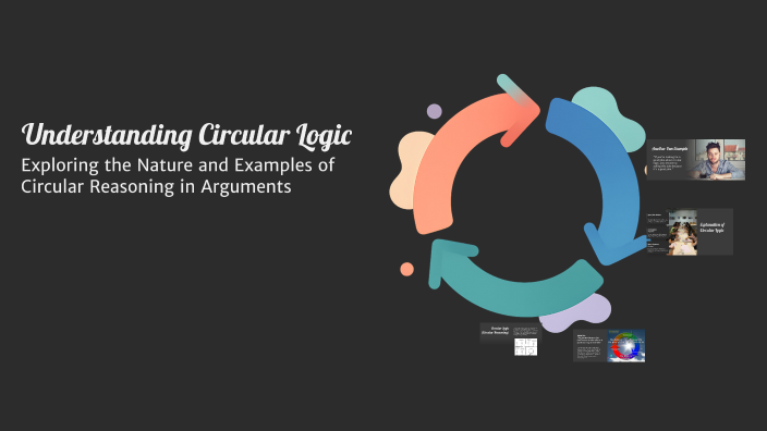 Understanding Circular Logic by 40 Pratham Dikshit on Prezi