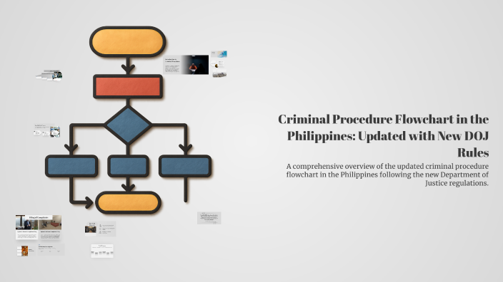 Criminal Procedure Flowchart in the Philippines: Updated with New DOJ ...