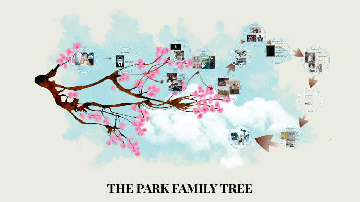 THE PARK FAMILY TREE by Jae Kyung Park on Prezi