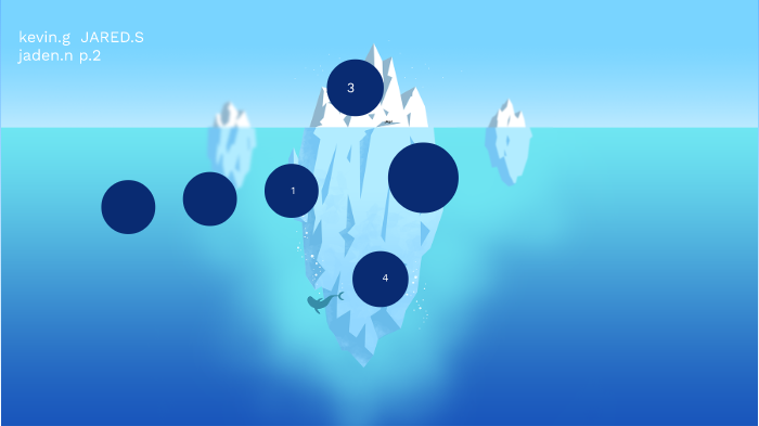 2,Lilli, Jaden, Kevinn, Jared,Cabon Cycle by kevin greeno on Prezi