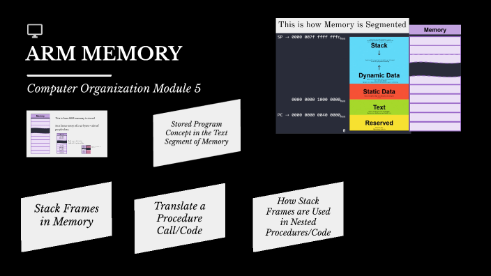 ARM Memory by kat mat on Prezi