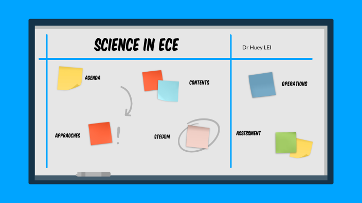 L8 (Science) by Huey LEI on Prezi
