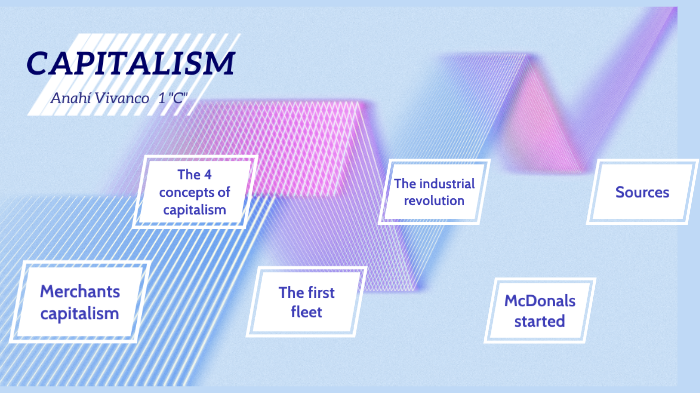 Capitalism Timeline. by Ani Vivanco on Prezi