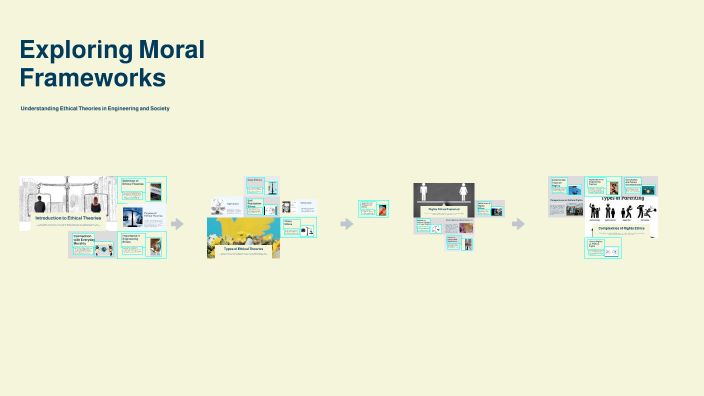 Exploring Moral Frameworks by mohamed khaled on Prezi