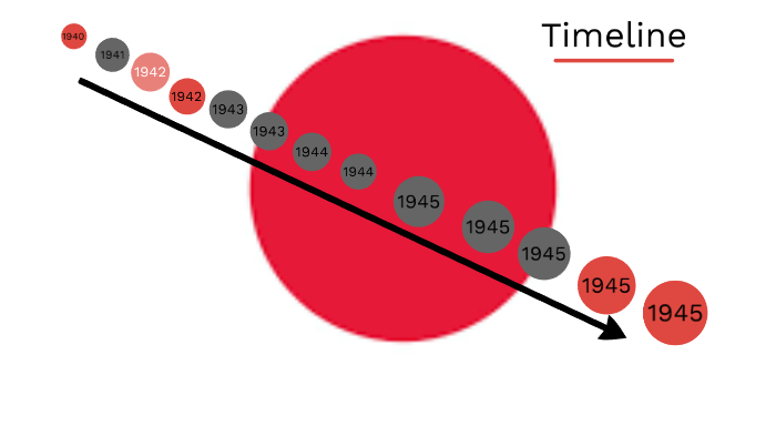 WW2 Japan timeline by Matthew Groves on Prezi