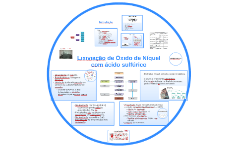 Lixiviação de Óxido de Níquel com ácido sulfúrico by Ana de Lima on Prezi