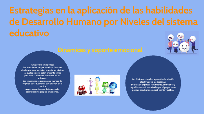 presentation dhi by ADRIANA JOSE HERMENEGILDO VILELA on Prezi