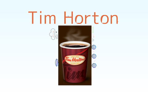 Tim Hortons Entrepreneur project by Stephen . on Prezi