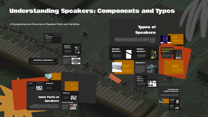 Explain speakers and its parts and it's types in point wise by P ...