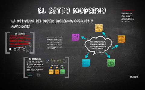 El ESTADO MODERNO by on Prezi