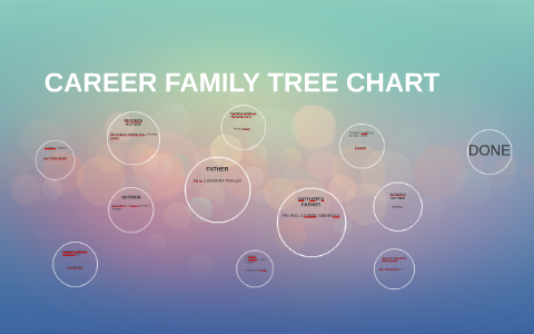 CAREER FAMILY TREE CHART by joann denison on Prezi