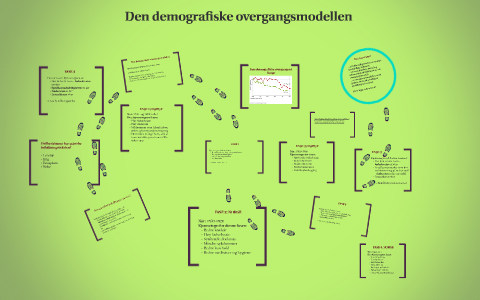 Den demografiske overgangsmodellen by Stine Roen on Prezi