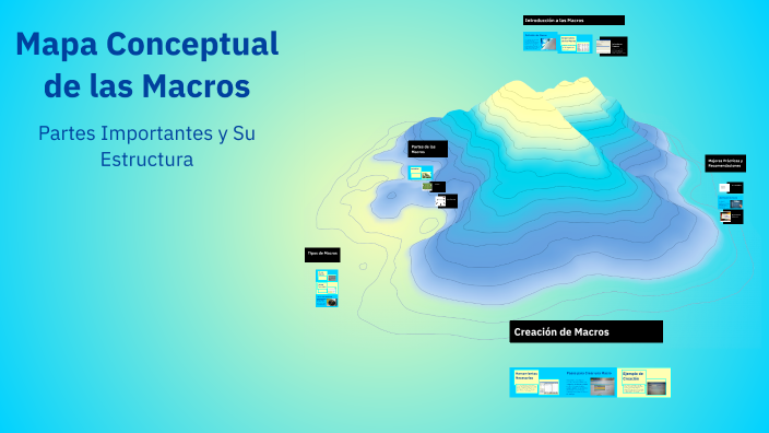 Mapa Conceptual de las Macros by emerson figueroa on Prezi