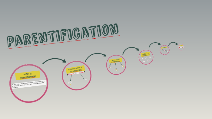Parentification by Abby Lang on Prezi