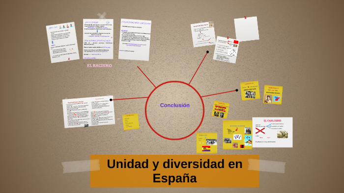 Unidad y diversidad en España by Carmen Gracia on Prezi