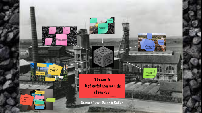 Mijn project by Quinn Lu on Prezi