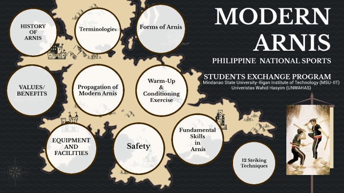 MODERN ARNIS by Griffter Asio Sumando on Prezi