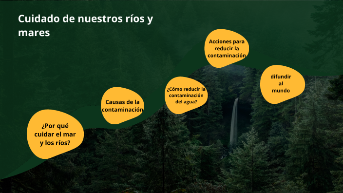 Cuidado de nuestros ríos y mares by Nataly Serrano on Prezi