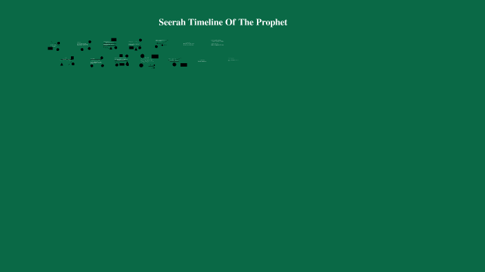 Seerah Timeline Of The Prophet by Abdul Rahman Ghosn on Prezi