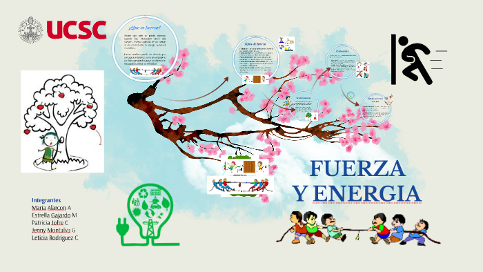 FUERZA Y ENERGIA by leticia rodriguez on Prezi