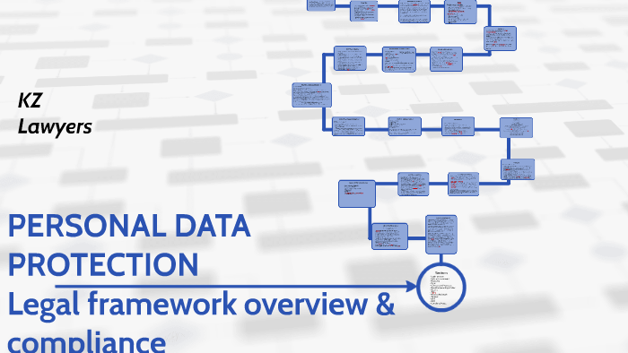 Personal Data Protection Framework And Compliance By Panos Korkovelos On Prezi