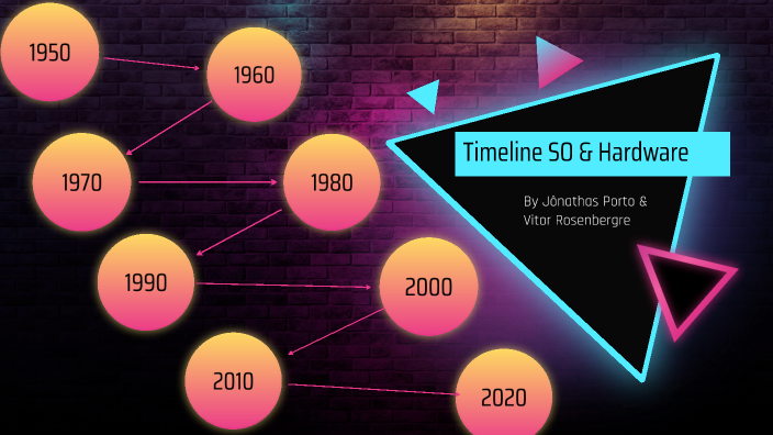 Timeline SO & Hardware by John Porto on Prezi
