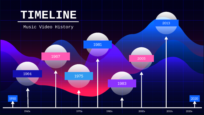 Music Video History Timeline by Natalie Davidsen on Prezi