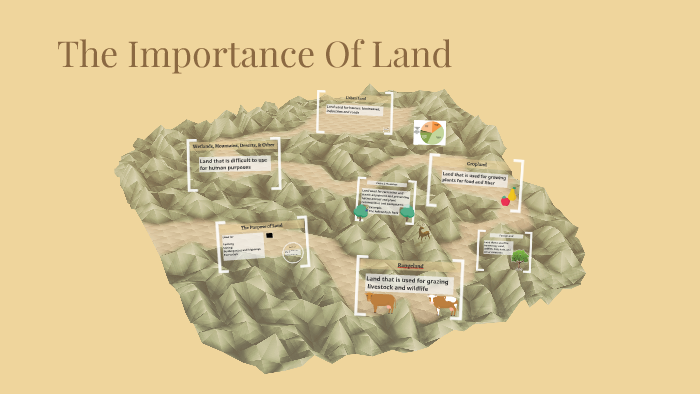 The Importance Of Land by Hannah Tubbs on Prezi