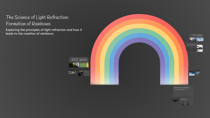 The Science of Light Refraction: Formation of Rainbows by Dumitru ...
