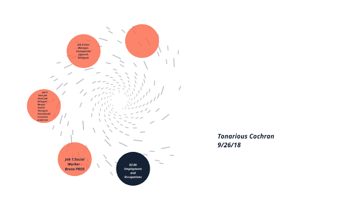 03.06 Employment and Occupations by Ty Cochran on Prezi