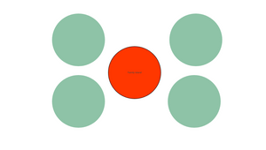 Emotions Islands by Cole Golden on Prezi Design