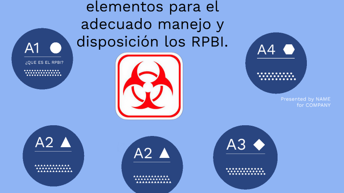 lementos para el adecuado manejo y disposición los RPBI. by Fer Ramirez ...