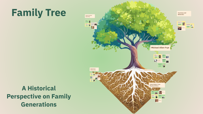 Family Tree by Sophia Frye on Prezi