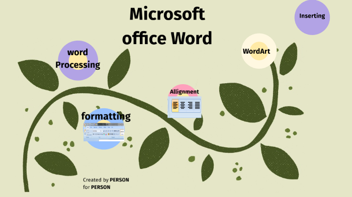 Fun with text processing by afshan naveed on Prezi