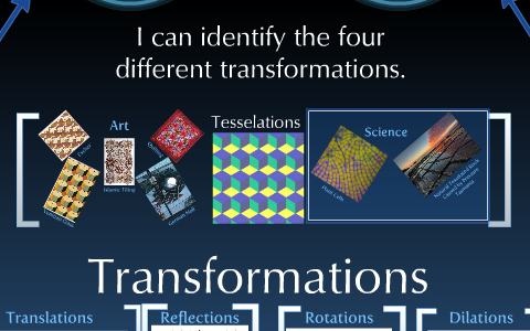 8th Grade Transformations by Keri Wendt on Prezi