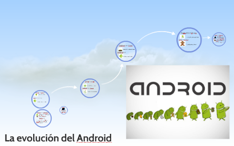 Android 1.0: Apple Pie by Juan Gutiérrez on Prezi