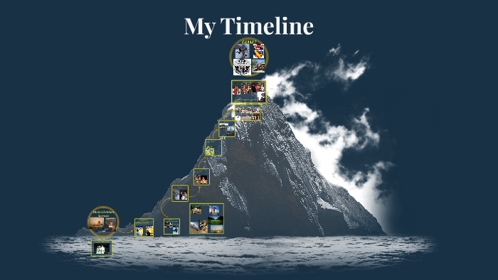 Devin Christian Serrano by Devin Serrano on Prezi