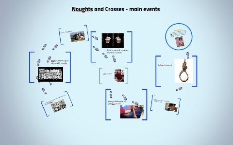 Noughts and Crosses - main events by Jo Collins on Prezi