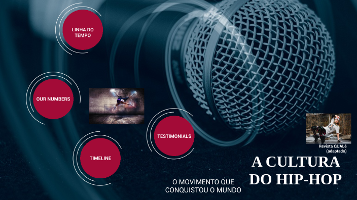 A Cultura Hip-Hop by Agnes Cabral on Prezi