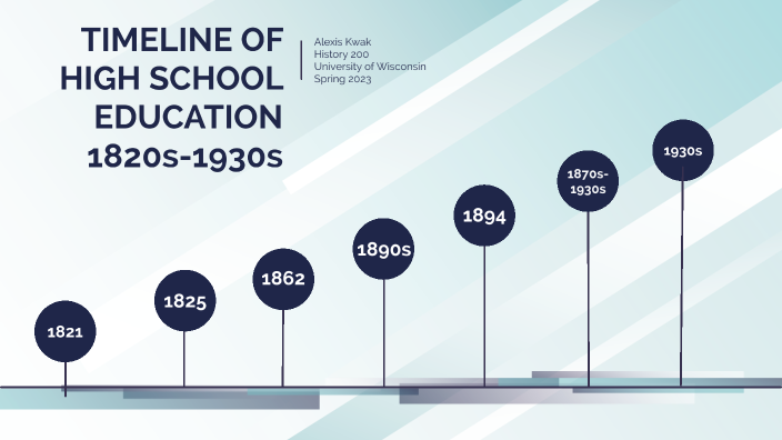 Timeline of the High School Experience by Alexis Kwak on Prezi