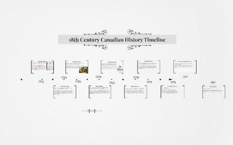 18th Century Canadian History Timeline by miranda berard on Prezi
