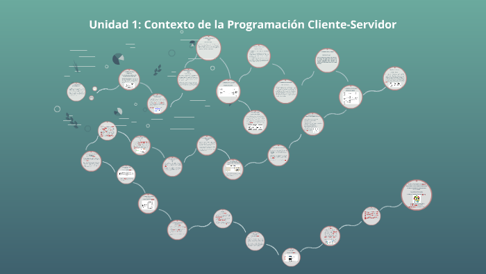 Unidad 1: Contexto de la Programación Cliente-Servidor by Producciones ...