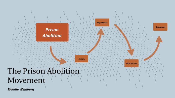 Prison Abolition by Madeline Weinberg on Prezi