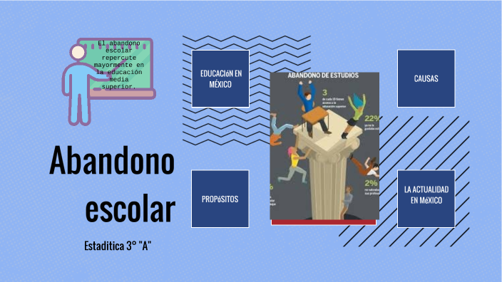 Abandono escolar by Sayda Hernandez on Prezi